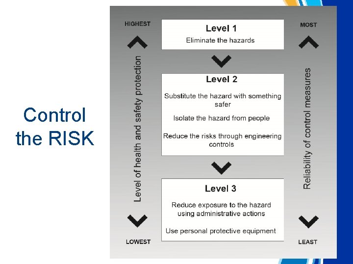 Being Safe ADVENTURE and CHALLENGE A life without