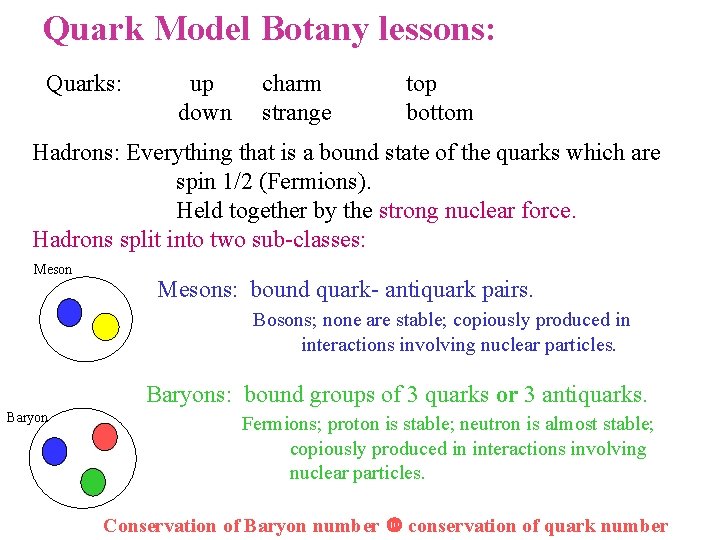Quark Soup Elementary Particles circa 1960 p pions