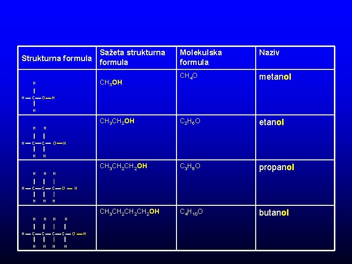 ORGANSKI SPOJEVI S KISIKOM Alkoholi karboksilne kiseline esteri