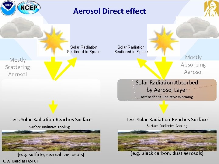 MAPPCTB 2014 Project Improving Cloud Microphysics and Their