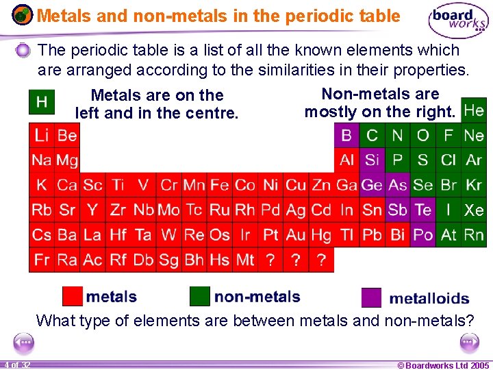 IGCSE Chemistry Metals and Metal Compounds 1 of