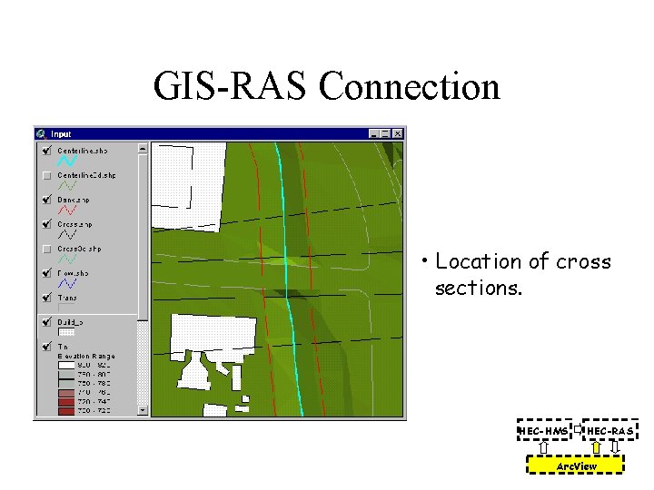 Floodplain Mapping using TINs Triangulated Irregular Networks TINs