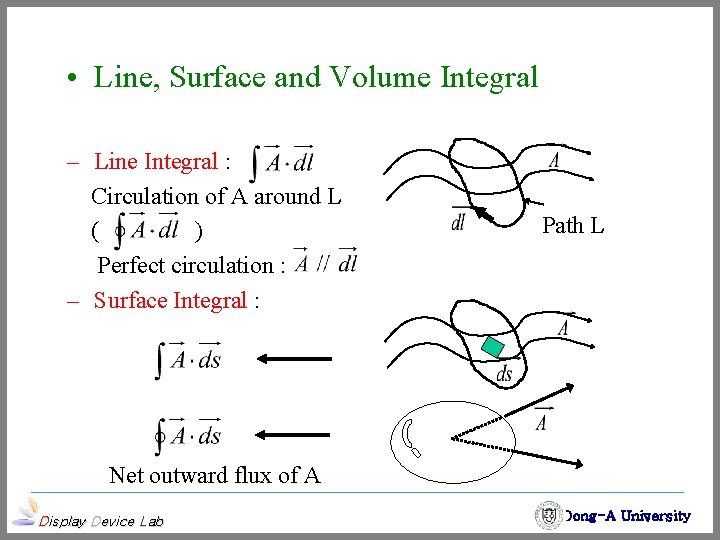 Electromagnetic Field and Waves GiDong Lee Outline Electrostatic