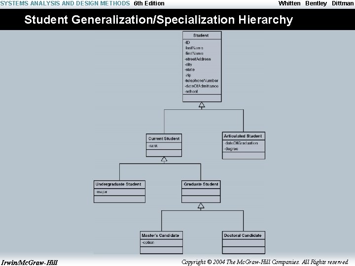 SYSTEMS ANALYSIS AND DESIGN METHODS 6 th Edition