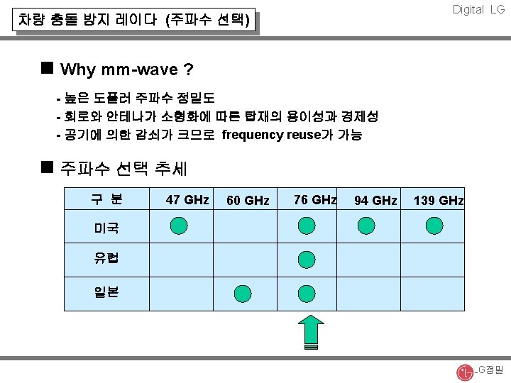 Digital LG MMIC WORKSHOP MMICs for mmwave Application