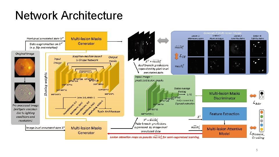Collaborative Learning of SemiSupervised Segmentation and ...