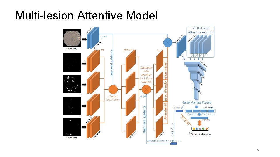 Collaborative Learning of SemiSupervised Segmentation and ...