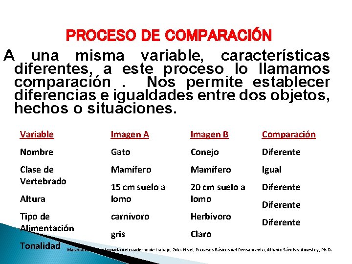 UNIDAD II PROCESOS BSICOS DE PENSAMIENTO 2 COMPARACIN