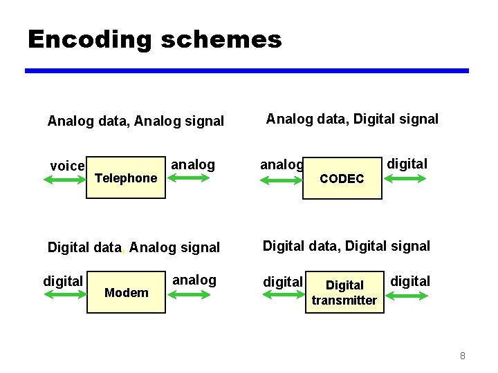 William Stallings Data and Computer Communications Chapter 5