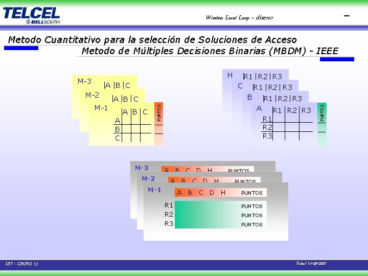 Wireless local loop Redes basadas en ip Presentado
