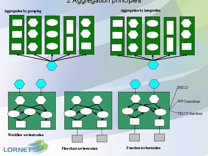 TELOS conceptual framework 1 Introduction TELOS services levels