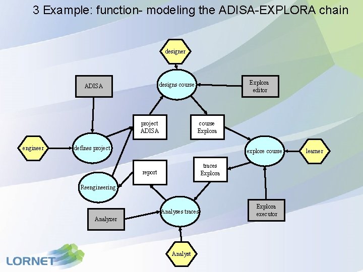TELOS conceptual framework 1 Introduction TELOS services levels