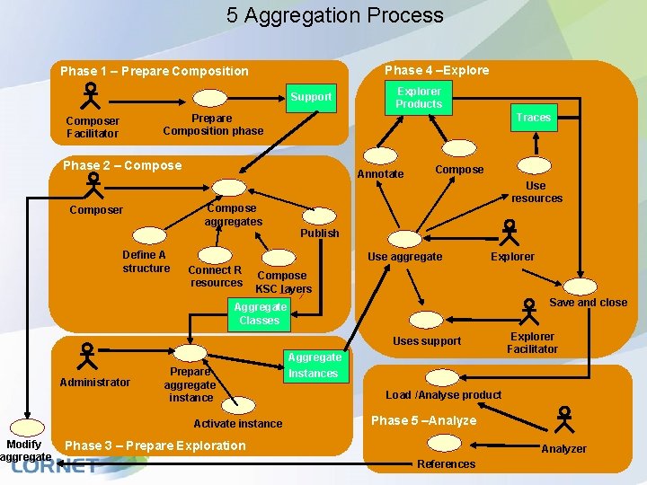 TELOS conceptual framework 1 Introduction TELOS services levels