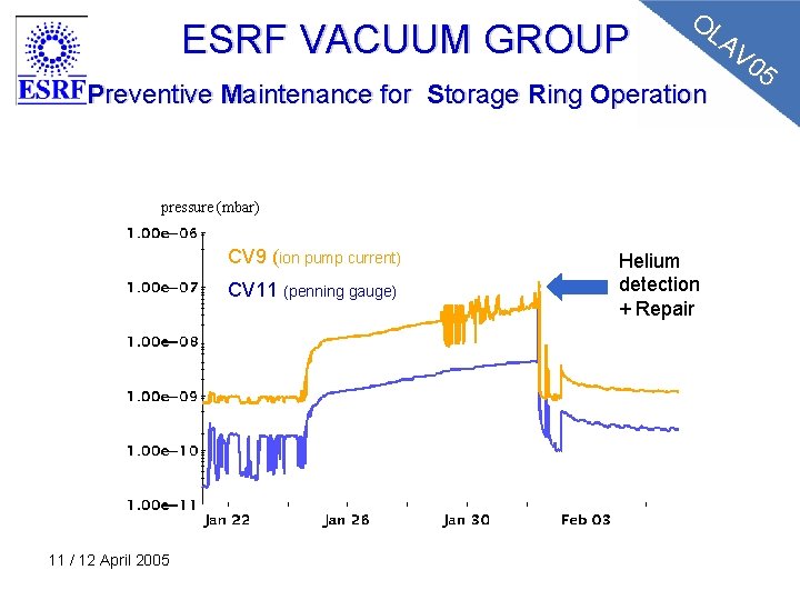 OL AV ESRF VACUUM GROUP 05 Preventive Maintenance