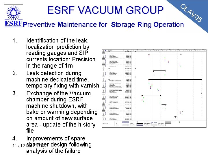 OL AV ESRF VACUUM GROUP 05 Preventive Maintenance