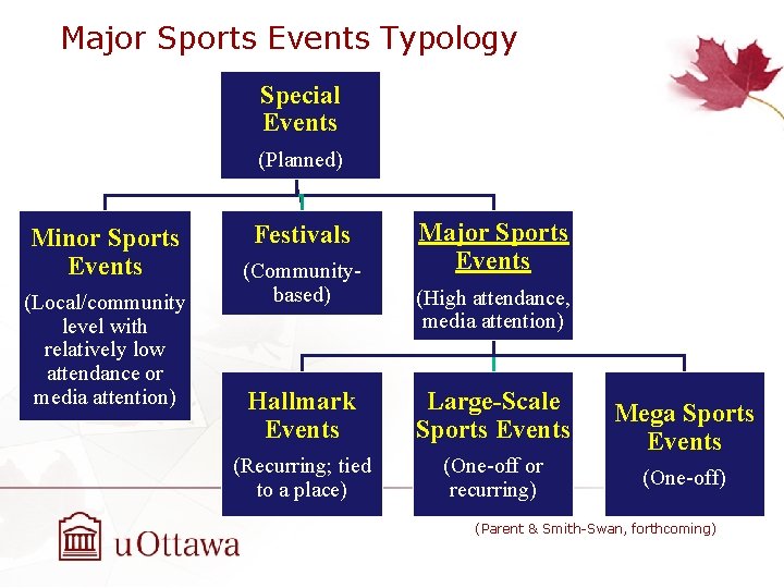 Olympic Games Organizing Committees What are They and