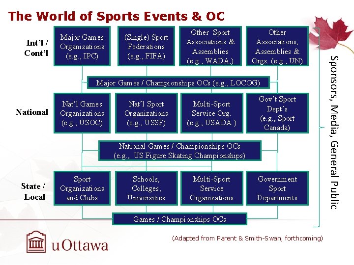 Olympic Games Organizing Committees What are They and