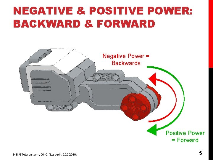 Moving Straight By Sanjay and Arvind Seshan BEGINNER