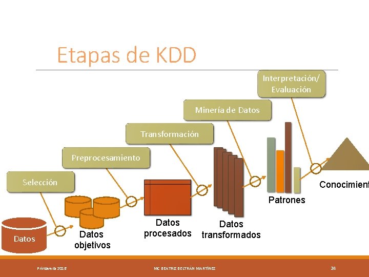 Funcionalidad Predictiva En base a una clasificacin por