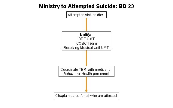Battalion UMT Battle Drills Index Overview Administrative BD