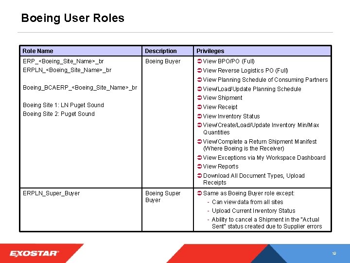 Solution Overview Boeing 787 SCMP Training June 2016