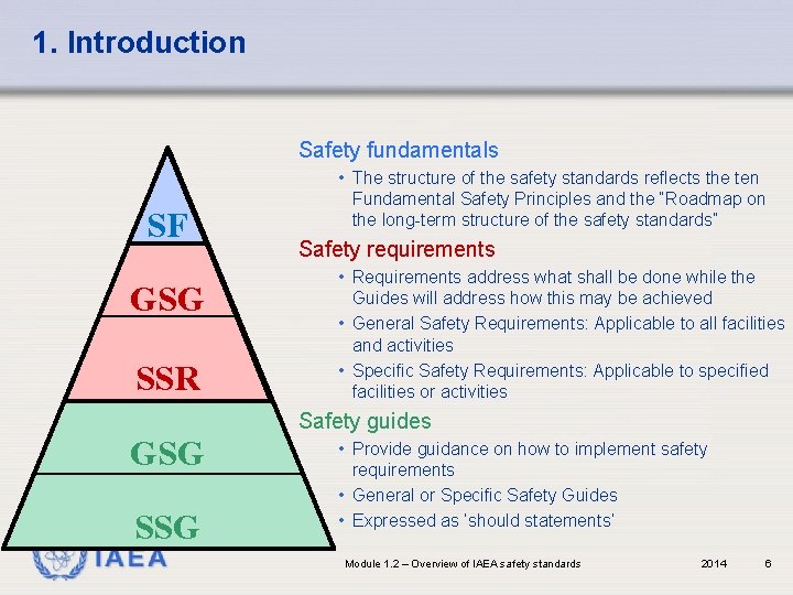 School on Drafting Regulations Module 1 2 Overview