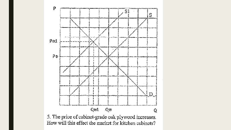 Take Out Graphing Worksheet From Yesterday Objective Practice