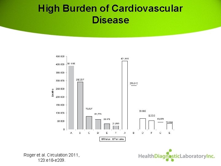Comprehensive Cardiovascular Risk Stratification Role of Biomarkers Insert