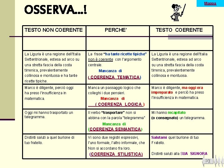 Il testo e le caratteristiche del testo 1