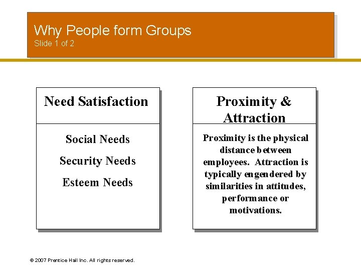 Chapter Nine Foundations of Group Behavior 2007 Prentice