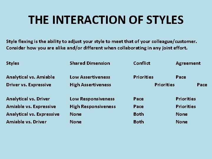 Solutions for Schools Managing Difficult Conversations Thomas Packer