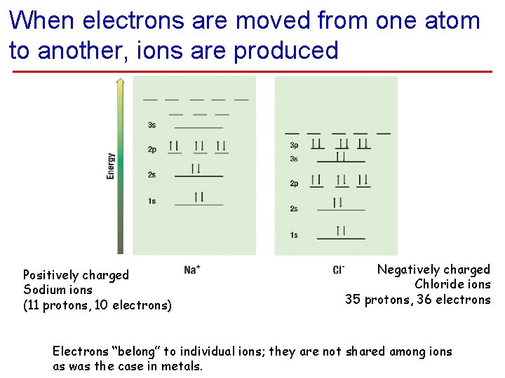 Chapter 22 Bonding in Ionic Compounds Did you