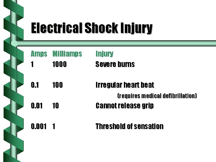Basic Electrical Safety By Greg Bock PLU Electrician