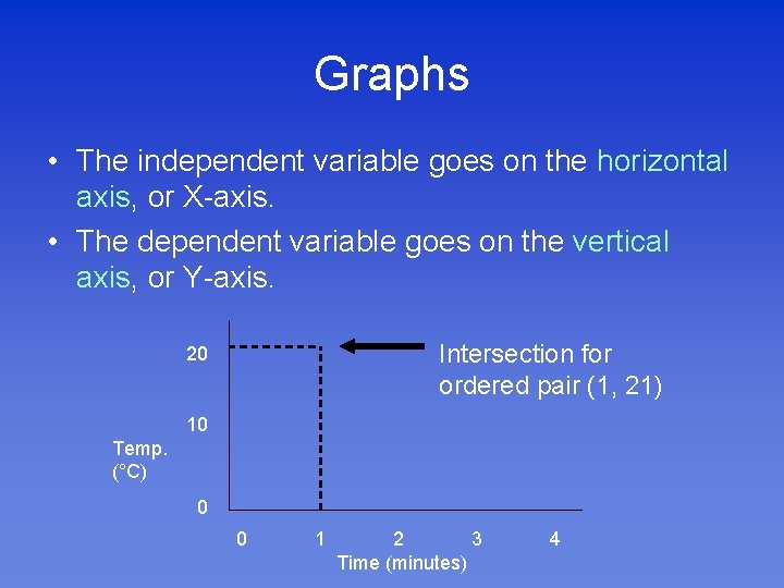 Creating Data Tables and Graphs What is Data