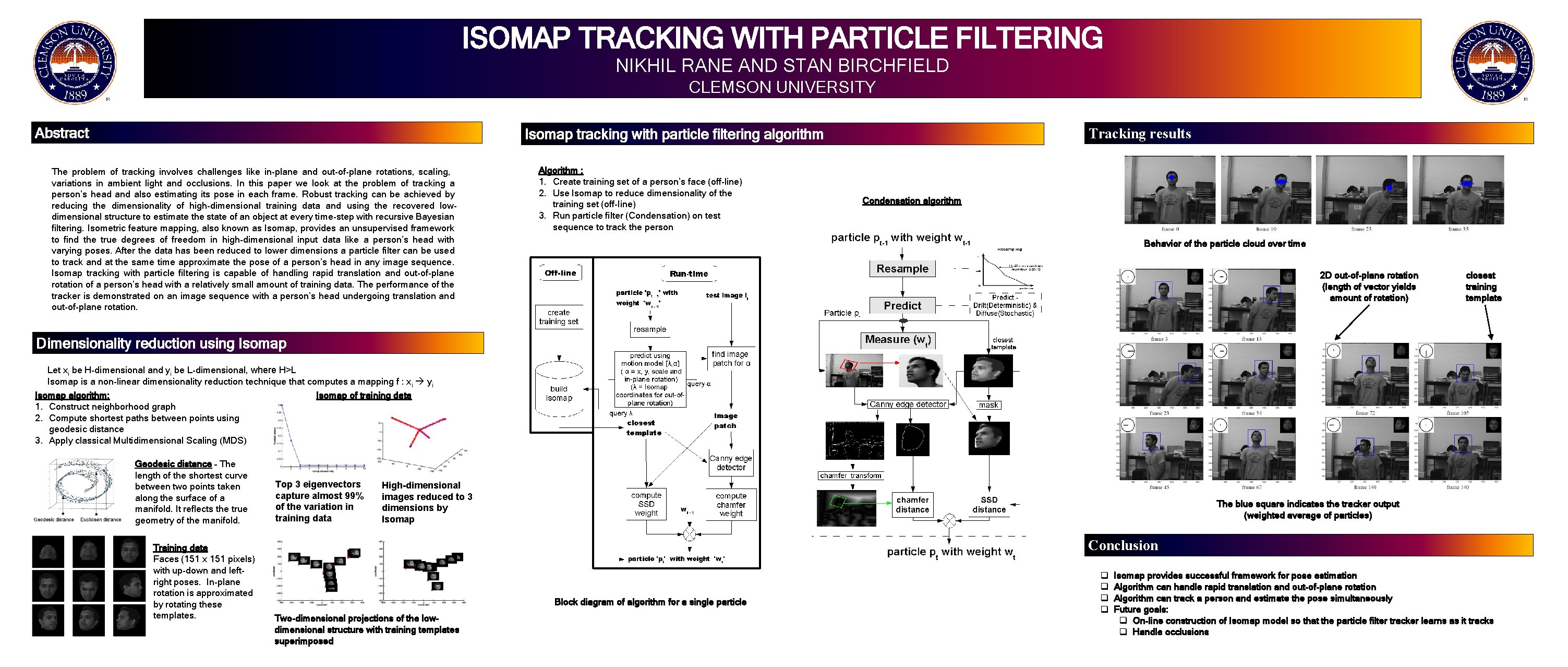ISOMAP TRACKING WITH PARTICLE FILTERING NIKHIL RANE AND