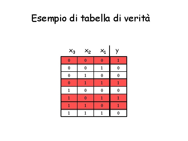 Algebra di Boole Algebra di Boole Per poter