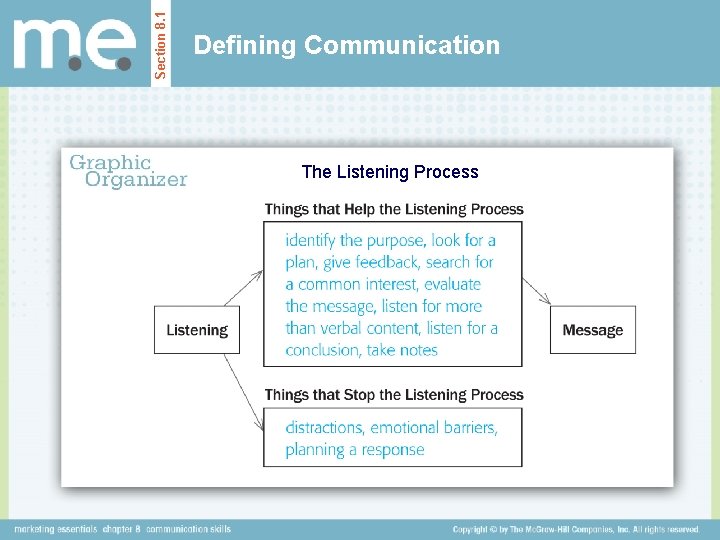 Chapter 8 communication skills Section 8 1 Defining