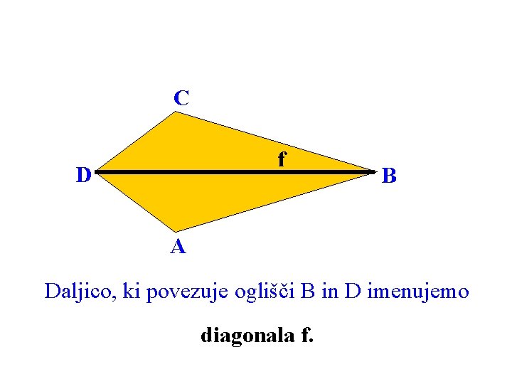 Kako doloimo ploino deltoida Najprej si bo pogledal