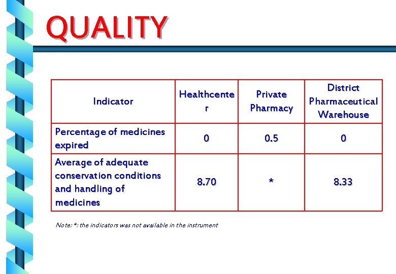 MONITORING AND ASSESSING PHARMACEUTICAL SITUATION A Comparison of