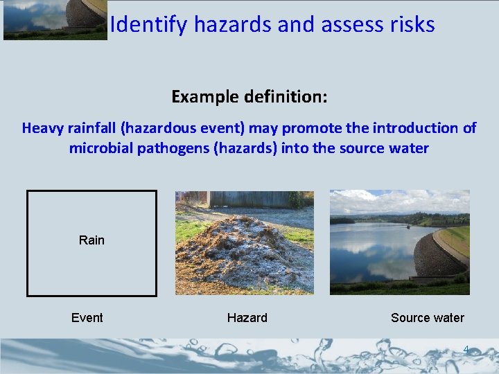 1 Module 3 Identify hazards and assess risks