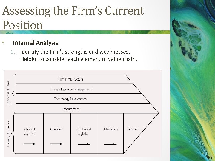 Chapter 6 Defining the Organizations Strategic Direction Avimanyu