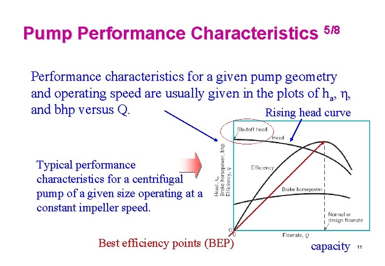 FUNDAMENTALS OF FLUID MECHANICS Chapter 12 Turbomachines Munson