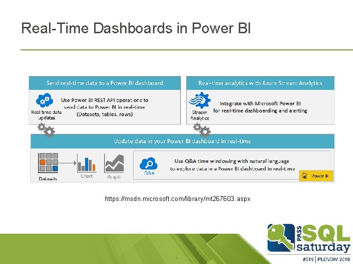 RealTime Dashboards on Power BI Sergey Lunyakin Sponsors