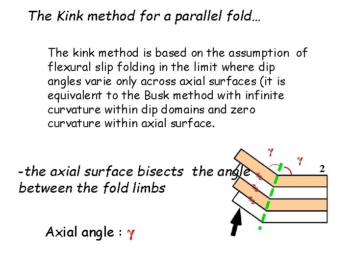 Principles of balanced cross sections The true section