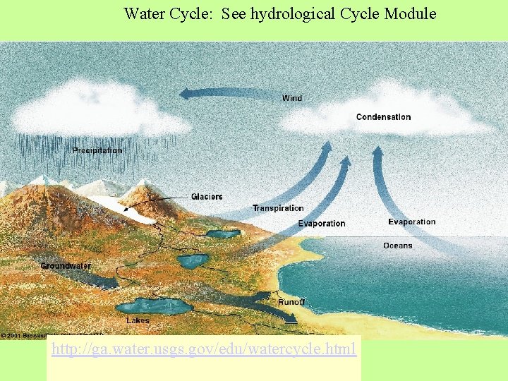 The water molecule two hydrogen and one oxygen