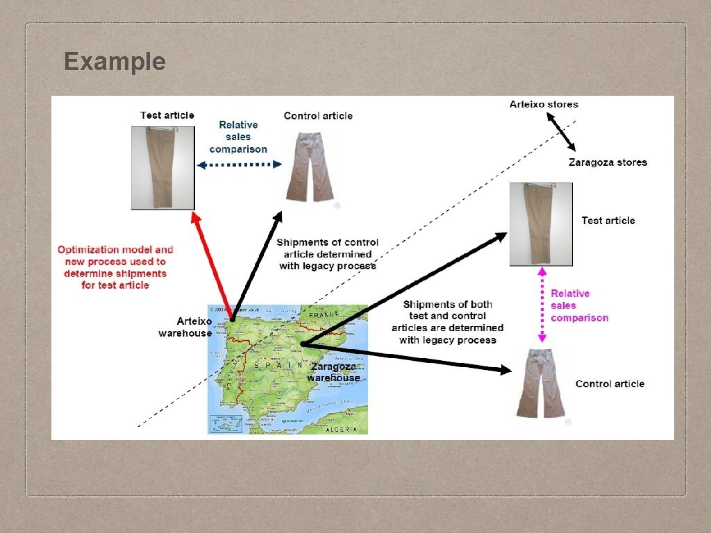 BEST PRACTICES IN SUPPLY CHAIN MANAGEMENT AT ZARA