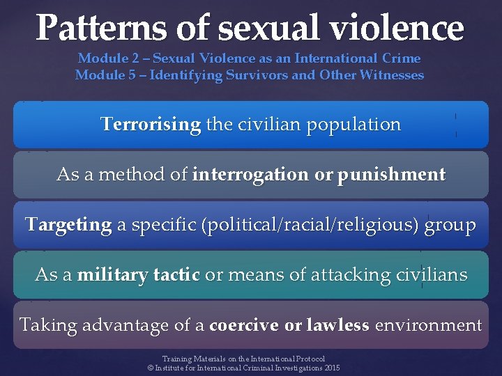 Module 1 Understanding Sexual Violence INTERNATIONAL PROTOCOL PART