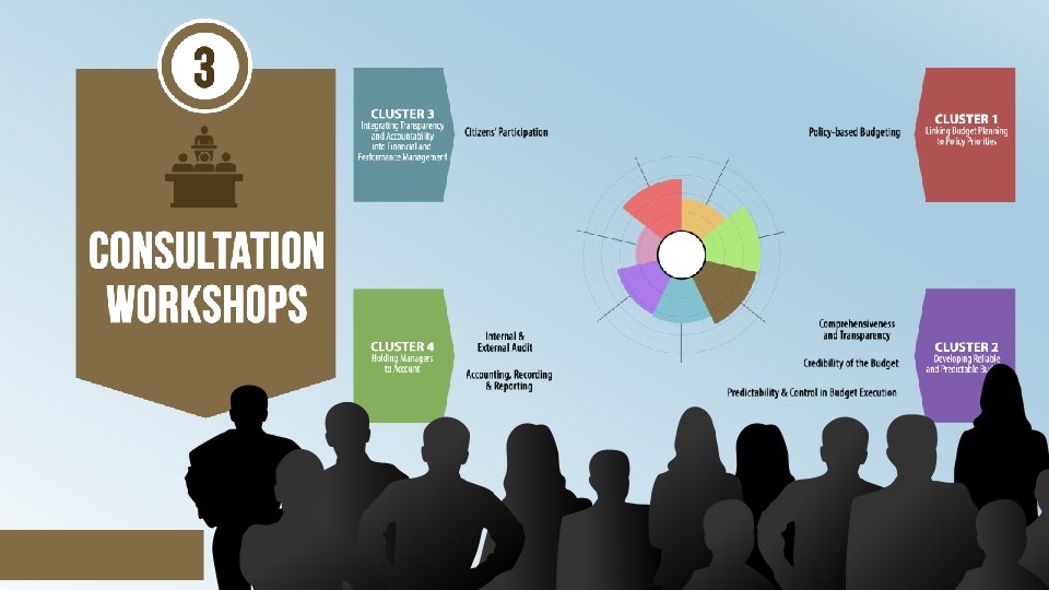 THE LGU PFM Reform Roadmap and implementation strategy