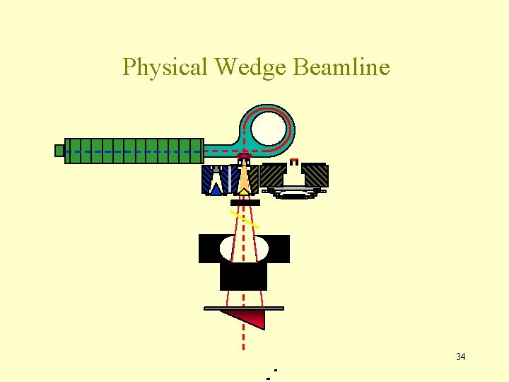 The physics of Radiation Therapy pp 45 70