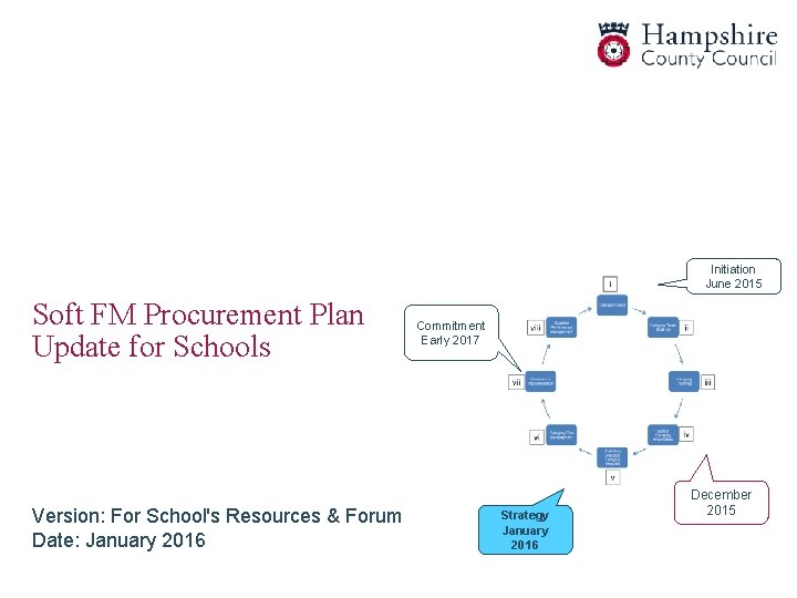 Initiation June 2015 Soft FM Procurement Plan Update